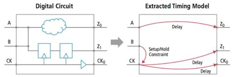 Ilm Interface Logic Model Csdn博客