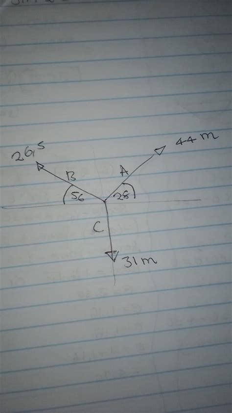 Graphical Representation Of Vectors Vectors And Scalars