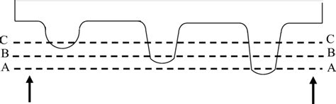 Schematic Of Different Slices Of Micro Features For Determining Recast
