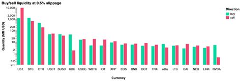 Vega Lite Grouped Bar Chart Bottom Group Name Position Stack Overflow