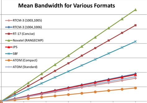 Bandwidth Comparison Download Scientific Diagram