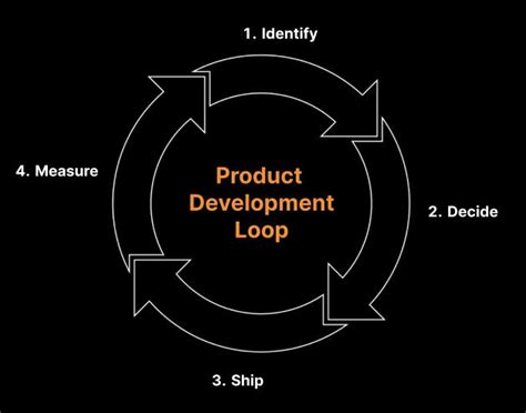 Great Vs Terrible Uses For A B Testing