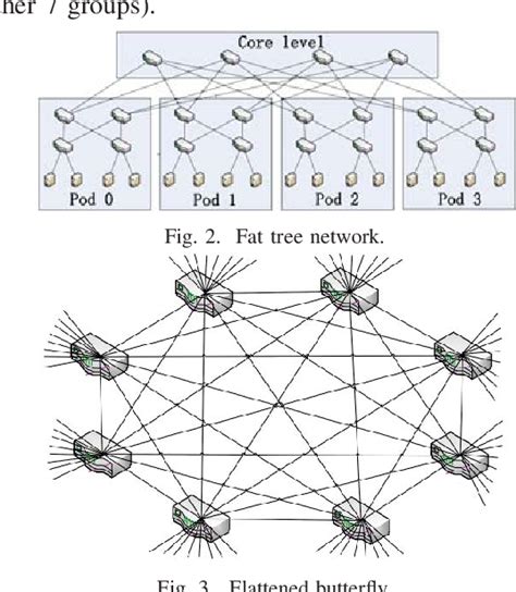 Figure 1 From A Comparative Analysis Of Data Center Network