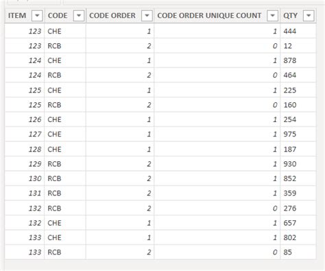 Lookup Using Measure And Dax From One Table To Ano Microsoft