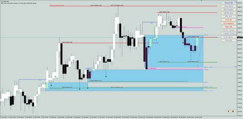 Auto Orderblock With Break Of Structure No Dllex4
