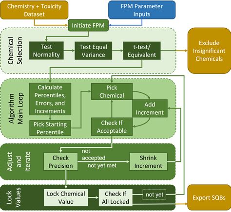 Rfpm Floating Percentile Model In R Windward Environmental Llc