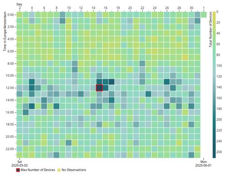 Resource Allocation For Refugee Populations Seita
