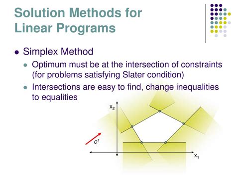 Ppt A Primer On Mixed Integer Linear Programming Powerpoint