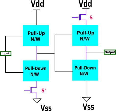 Power Gating In Cmos Technology Power Management 3 ~ Learn And Design