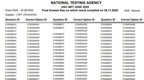 UGC NET Final Answer Key Released At Nta Ac In Heres Direct Link Hindustan Times