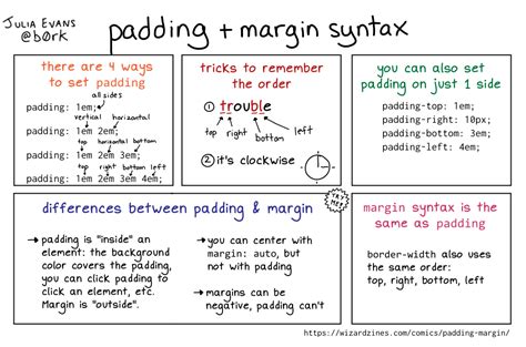 Padding Syntax
