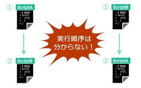 【unity】スクリプトの実行順序を制御する ねこじゃらシティ