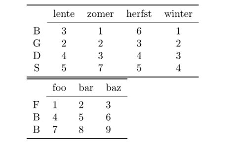 Expl3 Set Separator To A Pipe Default Is Comma For
