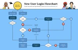 User Flowchart For Login And Registration Template Venngage