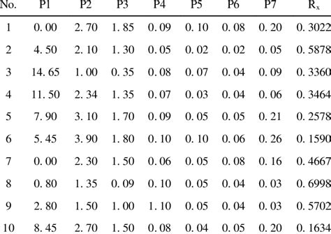 BP Neural Network Model Part Sample Data Download Table