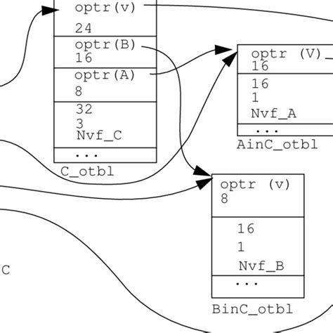 layout of derived class instance and otbls download scientific diagram