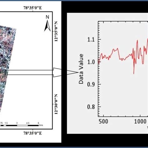 Spectral Profile Plot For Flat Field Correction Download Scientific