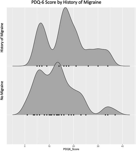 Migraine Is A Risk Factor For Pseudophakic Positive Dysphotopsia Following Monofocal Lens