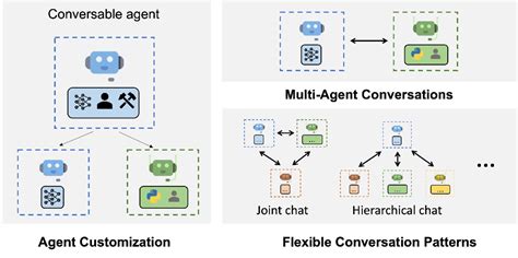 Pitti Article Autogen Enabling Next Generation Large Language Model Applications