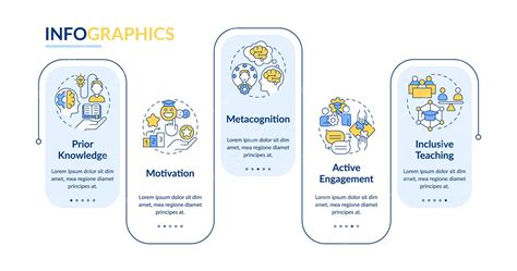 Premium Vector 2d Learning Theories Vector Infographics Template With Multicolor Linear Icons
