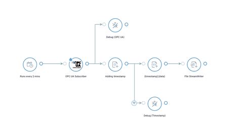 The ‘debug Module Crosser