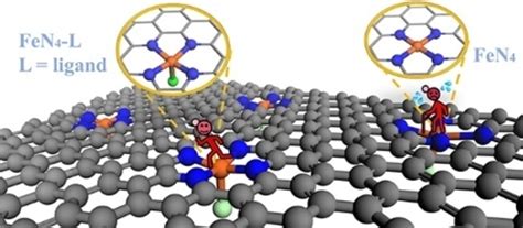 Axial Coordination Engineering On Fe−n−c Materials For Oxygen Reduction Insights From Theory