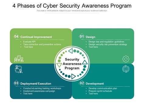 Security Education Training And Awareness Program Template Prntbl
