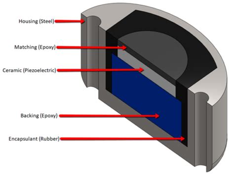 Ultrasonic Sensors How They Work And How To Simulate Them