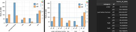 Multi Level False With Line Overlay Hvplot Holoviz Discourse