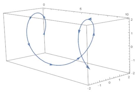 Graph The Curve C Traced Out By Mathrm R Mathrm R Math Quizlet