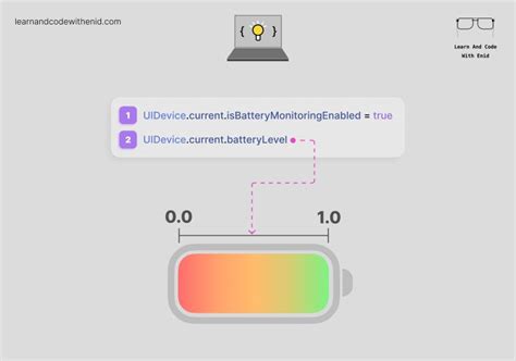 Learn And Code With Enid On Linkedin Ios Dev Tip 💡 Detect The Devices