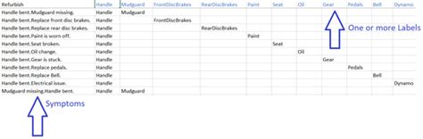 Preprocessing Data For Llms With Unstructured By Naveen Rajan Medium