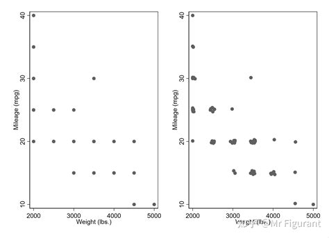 Stata学习：如何系统学习散点图的绘制？ 知乎