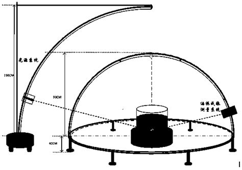 Underwater Target Detection System For Polarization Imaging Measurement Eureka Patsnap