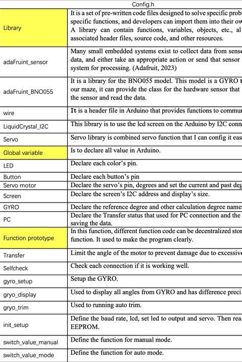 Github Jellyliu2001groupproject