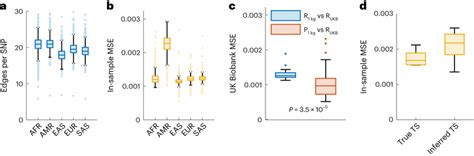 Accuracy And Sparsity Of Ldgm Precision Matrices Across The Genome A Download Scientific