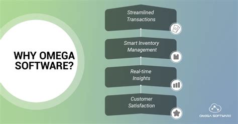Omega Software On Linkedin Omegasoftware Pos Pointofsale