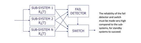Triple Modular Redundancy Layerzero Power Systems