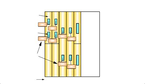 I O And Cryptographic Feature Cards IBM EServer ZSeries Technical Guide Book