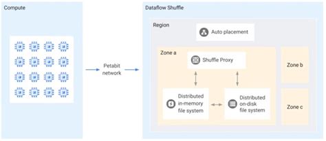 Dataflow Datascienceexamples