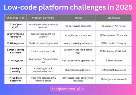 Lowcode Jukka Niiranen 21 Comments