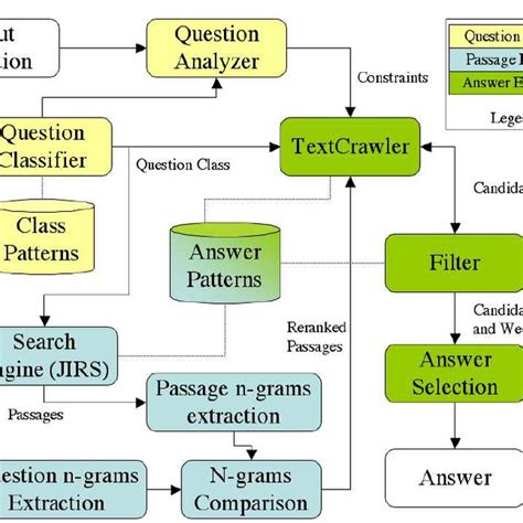 Diagram Of The QA System Download Scientific Diagram