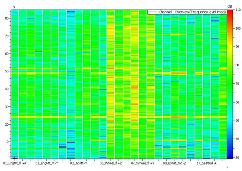 Ishan Rahalkar On Linkedin Dataanalysis Pak63 Vibrationanalysis