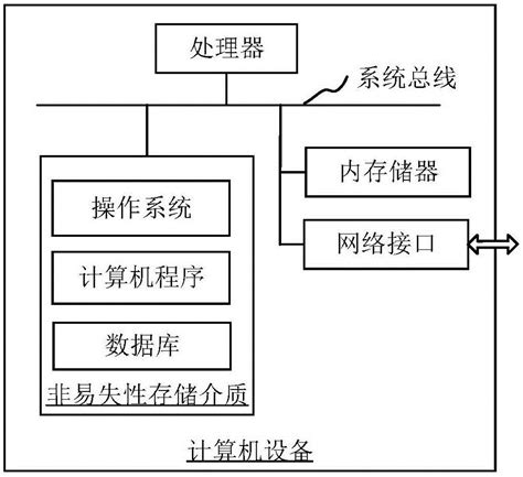 数据修复方法装置设备和存储介质与流程