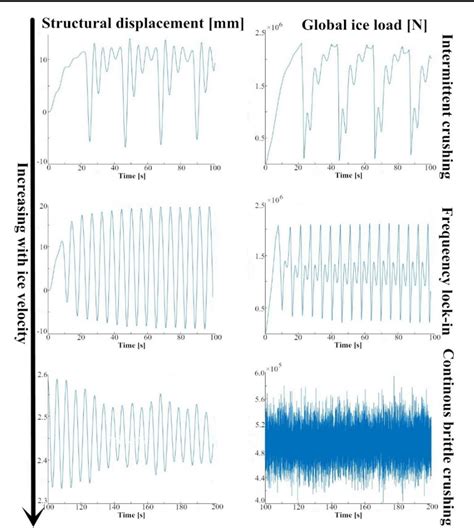 Figure 1 1 From Mitigating Ice Induced Offshore Wind Turbine Vibrations Utilizing A Tmd System