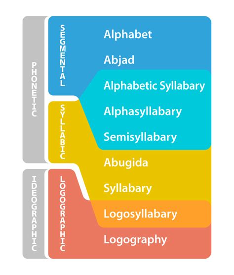 i m trying to improve the types of scripts chart and also create a visual explanation