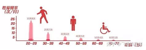 夫妻一星期应该爱几次爱爱公式大公开 知乎