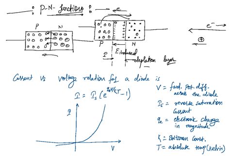 Semiconductor Diode Characteristics And Applications Course Code 0 P