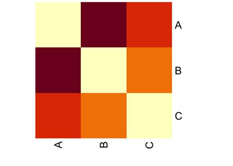 Correlation Matrix Graph With Calculated Result 2 By Yarnabrina