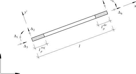 Structural Element Macro Model 678 Download Scientific Diagram